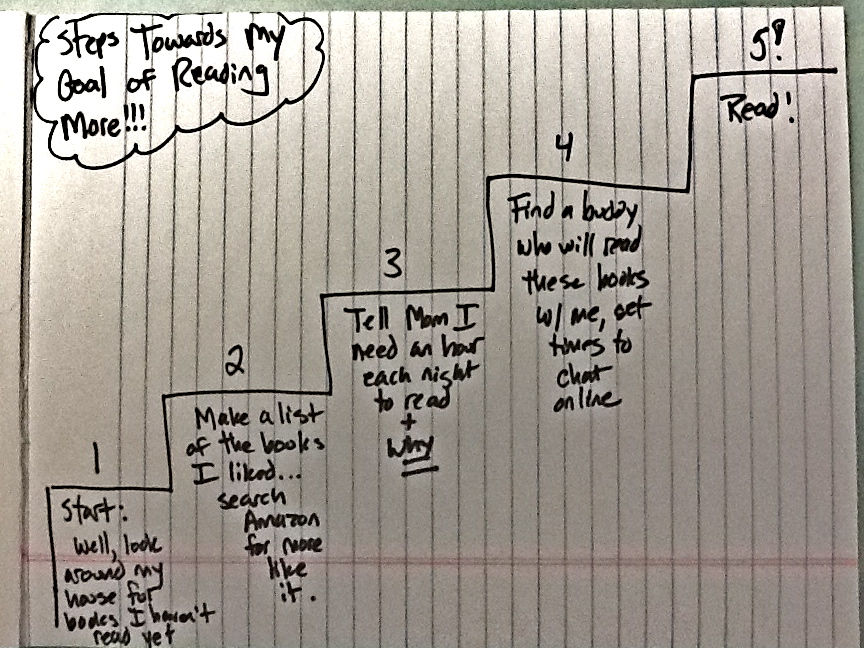 steps | learning that transfers